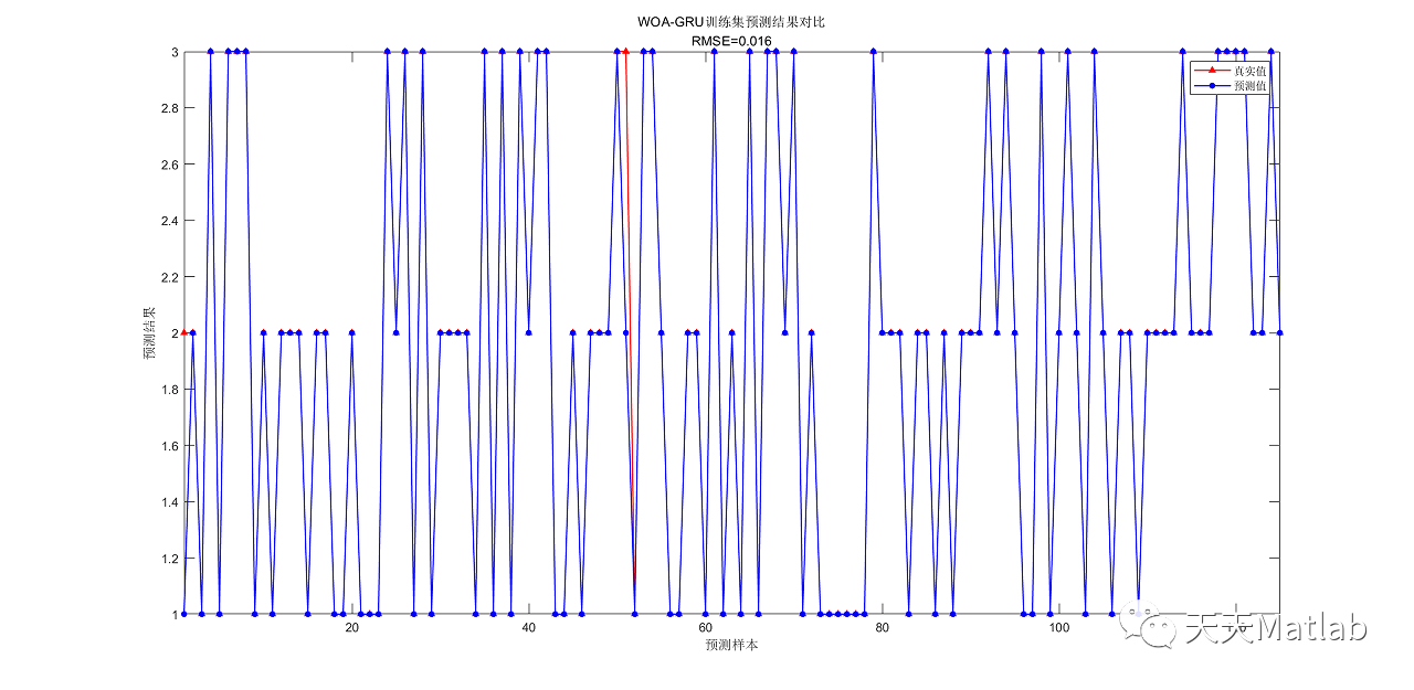 【GRU回归预测】基于鲸鱼优化算法优化门控循环单元WOA-GRU实现负荷数据回归预测附matlab代码_matlab利用gru算法实现空调负荷预测-CSDN博客