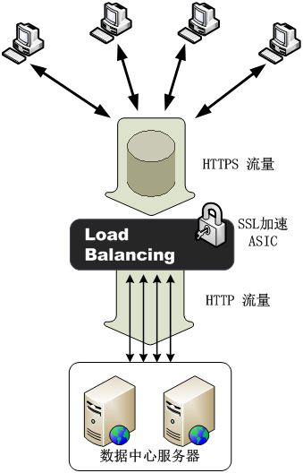 HTTP优化_hppt优化方法-CSDN博客
