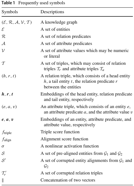 [实体对齐综述]A benchmark and comprehensive survey on knowledge graph entity alignment via ...