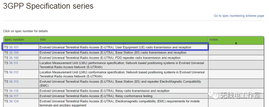 3gpp协议_3GPP协议导读-CSDN博客