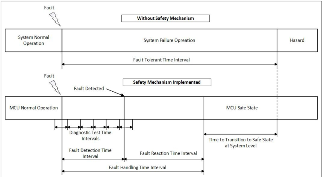 TC3xxx安全应用-CSDN博客
