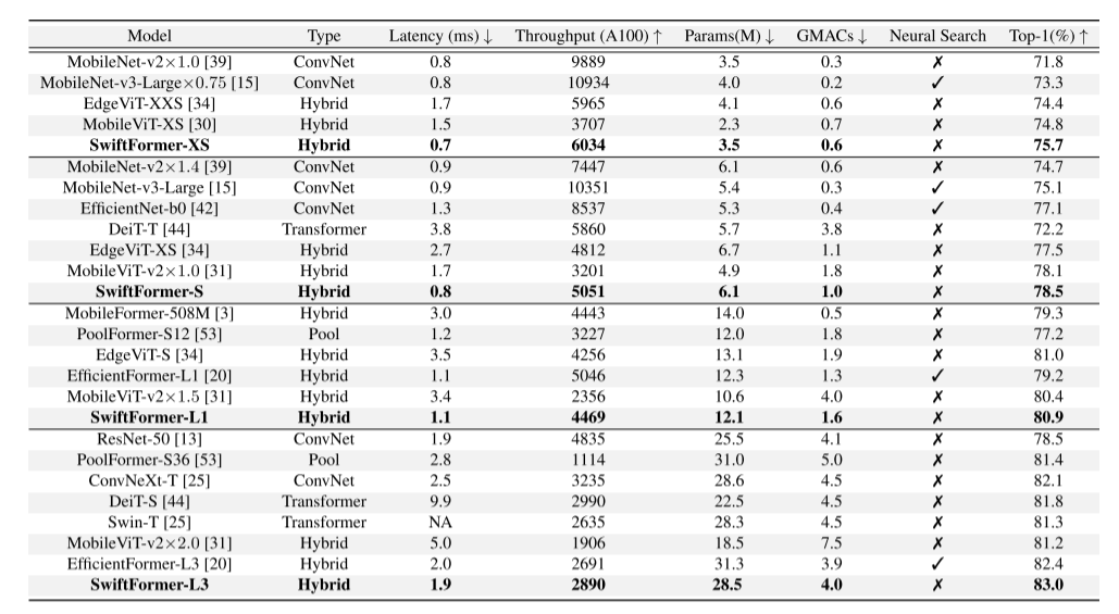 SwiftFormer-CSDN博客