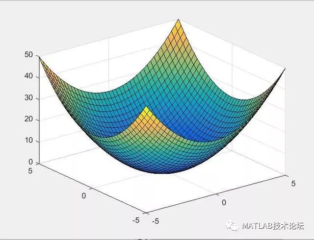 matlab 三维 作图 坐标轴_如何用Matlab画出你想要的图？_有石的博客-CSDN博客
