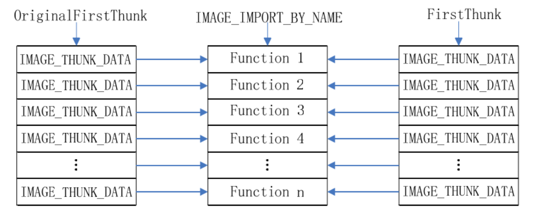 逆向-PE文件结构_dos stub-CSDN博客