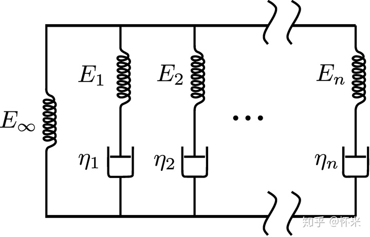ads s参数拟合_Abaqus 中线性粘弹性材料 Prony series 模型的参数输入-CSDN博客