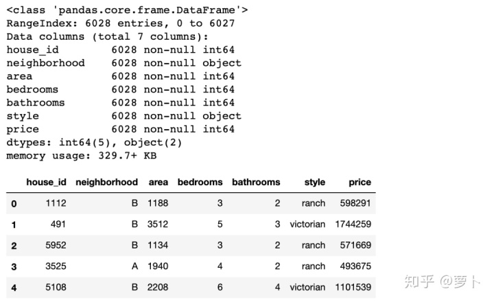 多元线性回归matlab代码例题原理代码 Python实战多元线性回归模型建模优化源数据 Csdn博客