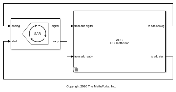 matlab sar adc,Design and Evaluate SAR ADC-CSDN博客