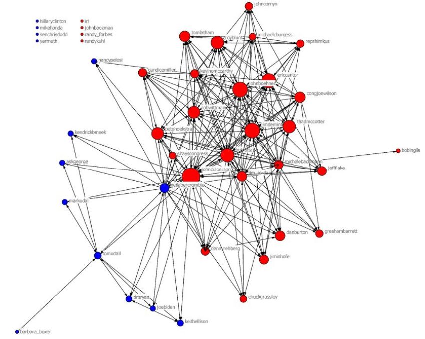 igraph 算网络指标_网络分析概述之网络基础简介-CSDN博客