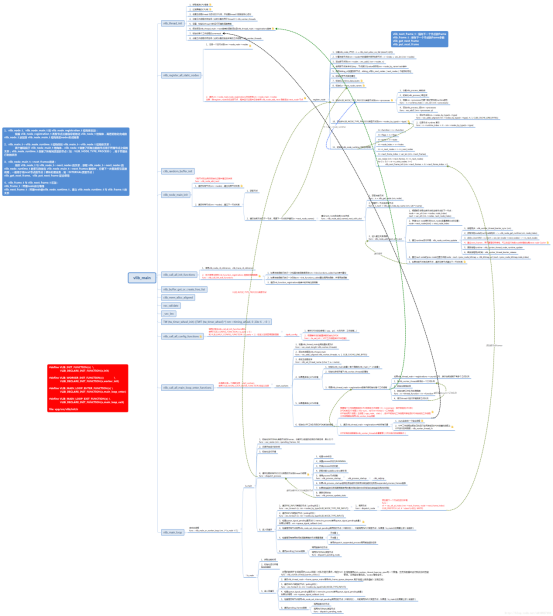 VPP概述汇总-CSDN博客