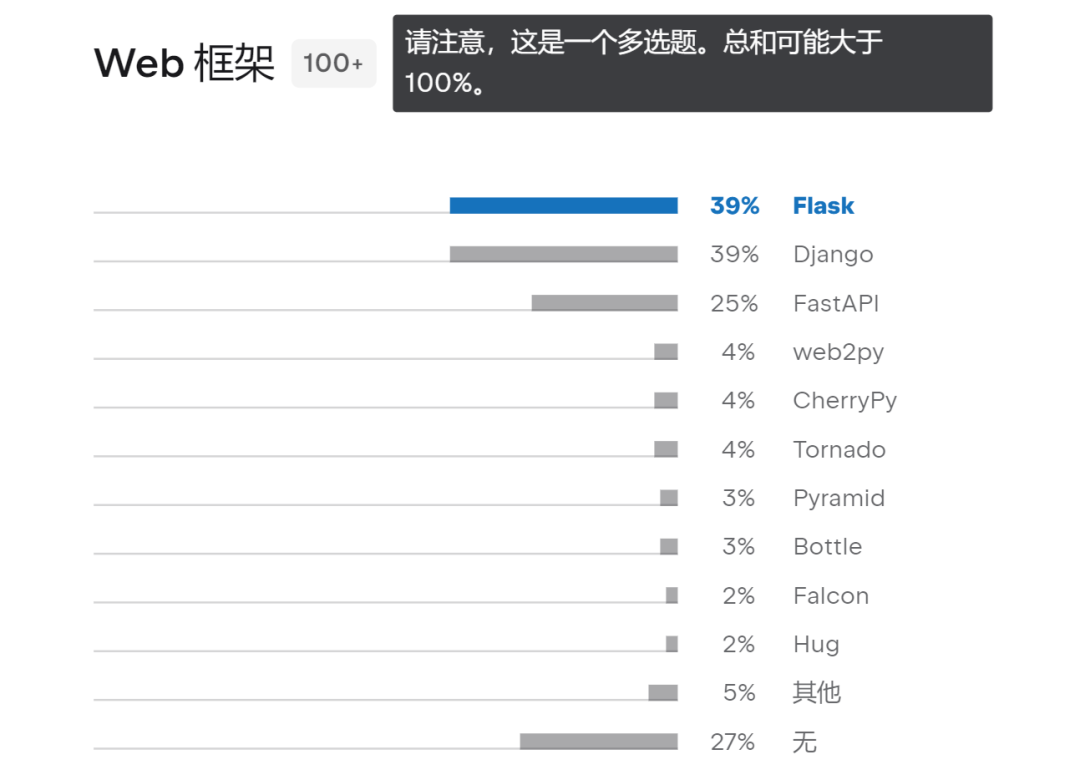 Python Django 50正式发布!django支持python版本 Csdn博客