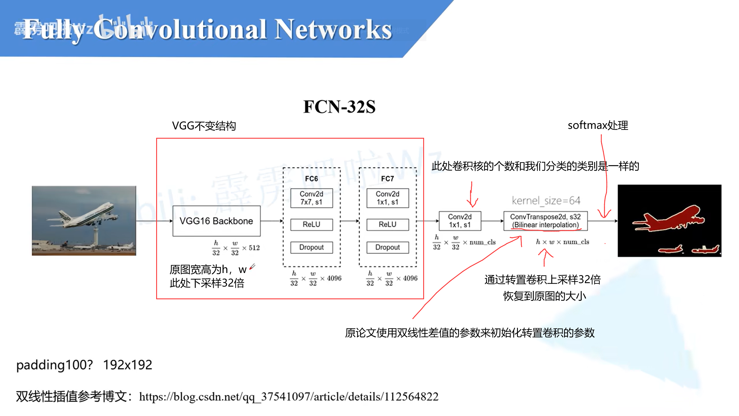 FCN网络（Fully convolutional networks)_what is an advantage of the fully convolutional ne-CSDN博客