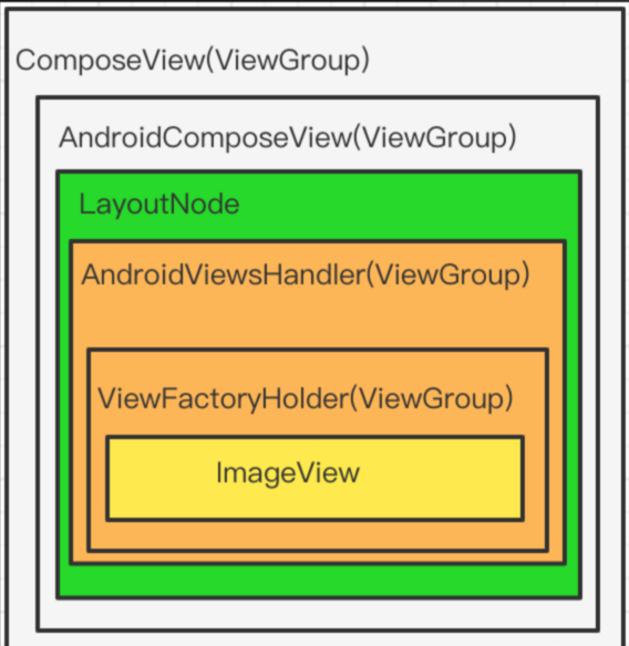 Jetpack Compose还没入门就劝退？本篇让你没有顾虑的用上Compose_jetpack compose 为什么这么难用-CSDN博客