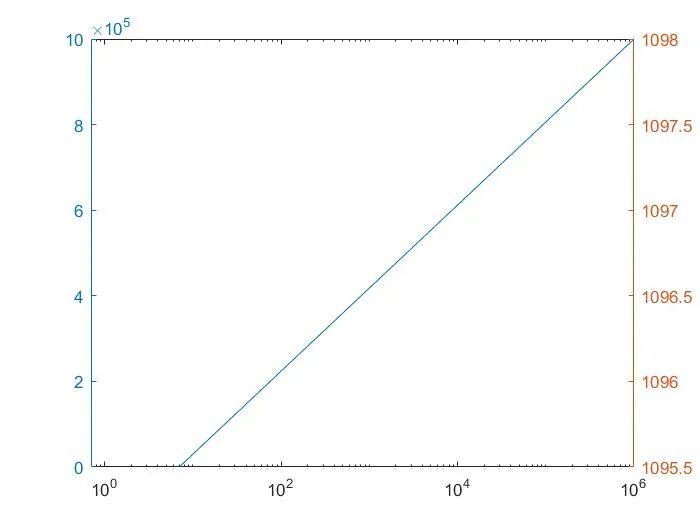Matlab 坐标轴刻度朝外matlab在绘图时的用法——线形图 Csdn博客