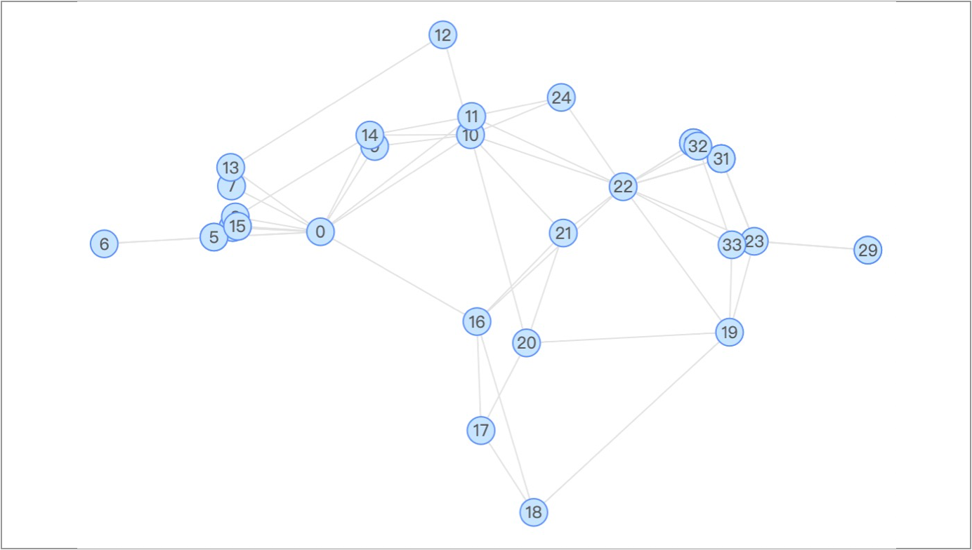 antv G6_antv g6 dagre-CSDN博客