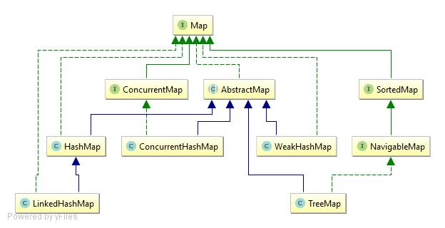Map数据结构简介及使用场景-CSDN博客