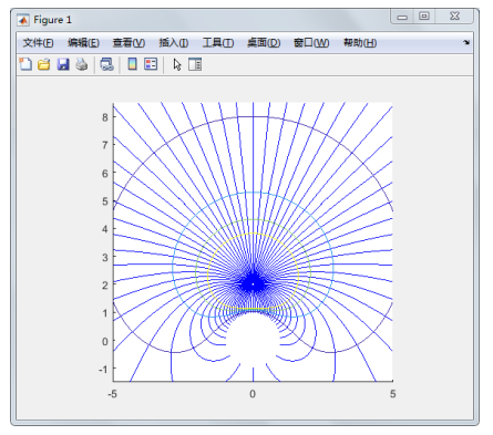 linspace函数matlab_无82云学习 | MATLAB专题 电磁场篇-CSDN博客