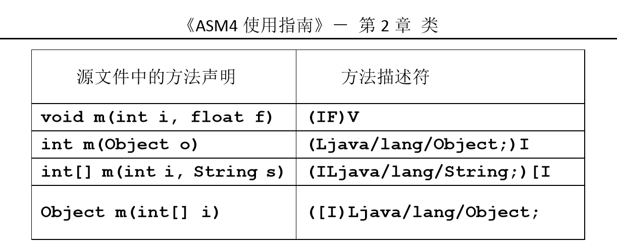 JAVA ASM总结篇-01-CSDN博客