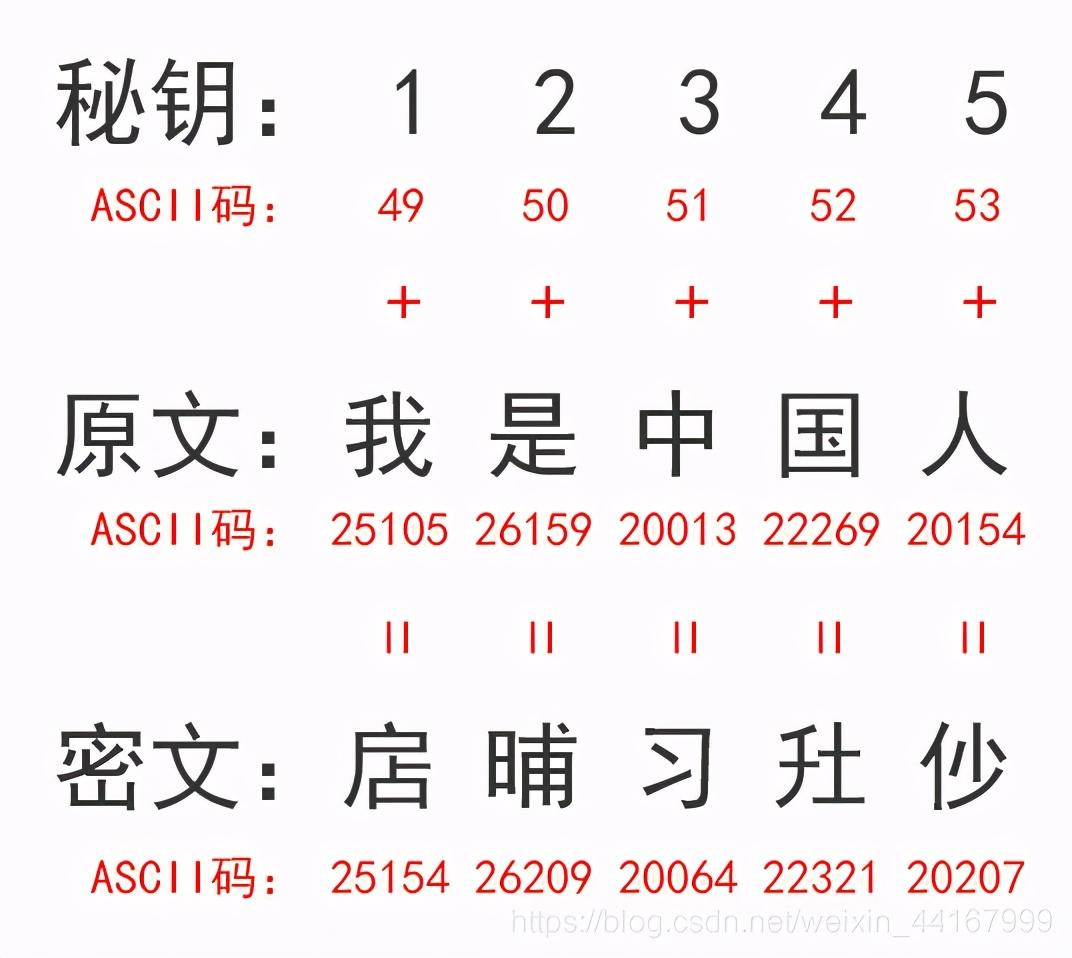 用python做简单的加密与解密！有完整代码！python的自定义密匙加密字符串 Csdn博客