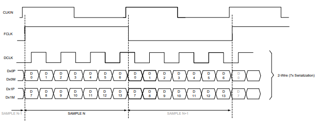 FPGA实现ADC3444数据接口逻辑-CSDN博客