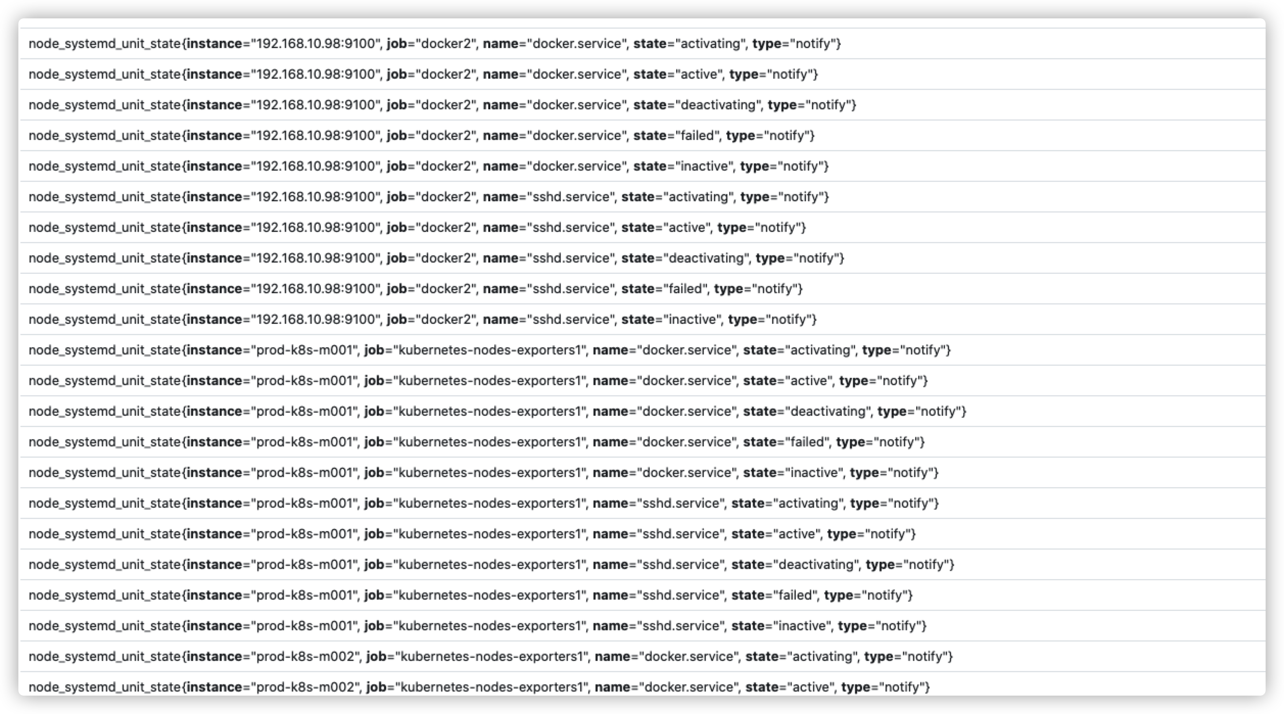 Kubernetes 使用daemonset部署nodeexporter监控systemd服务daemonset Node Exporter Csdn博客