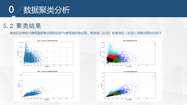 Python的二手房数据采集与可视化聚类分析二手房聚类分析 Csdn博客