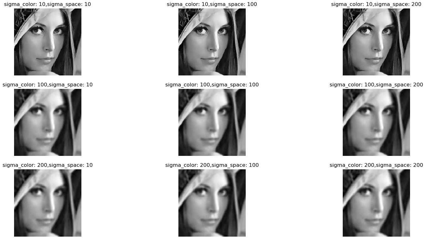 双边滤波_双边滤波 像素模板-CSDN博客