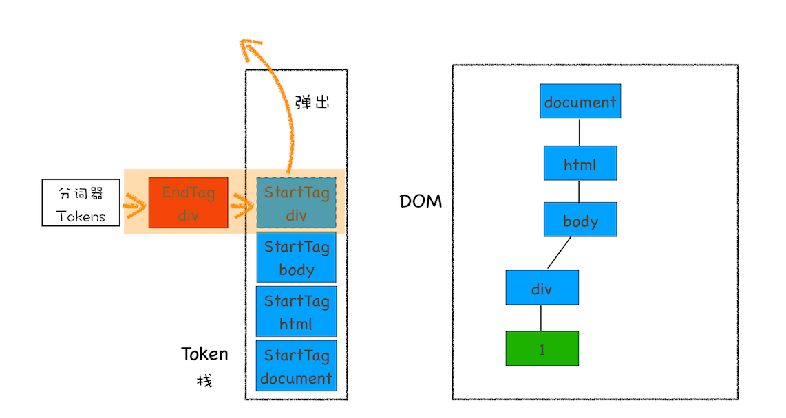 22-DOM树：JavaScript是如何影响DOM树构建的？-CSDN博客
