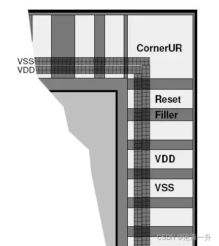 【数字后端】物理单元介绍_tap cell-CSDN博客
