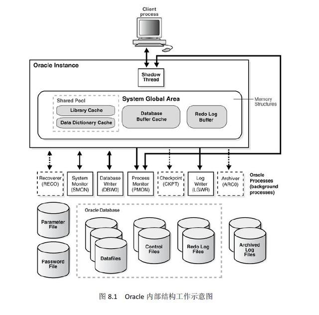 oracle账号共享_Oracle数据库性能监控|LoadRunner 中配置监控Oracle-CSDN博客