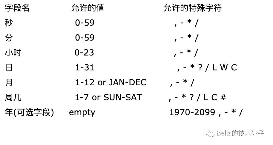Cron每小时执行一次 Quartz定时任务cron表达式详解 Csdn博客