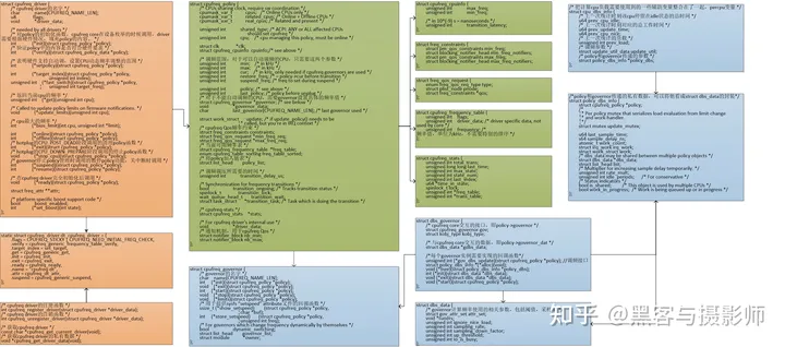 一文搞懂linux cpu dvfs_linux dvfs-CSDN博客