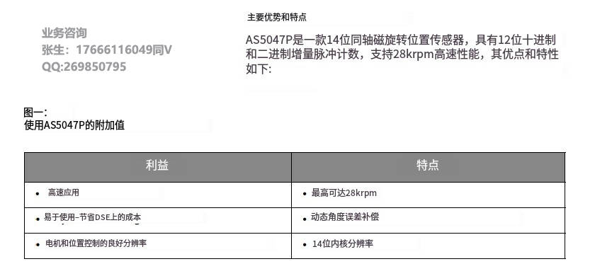 一、AS5047P-ATSM 14位旋转位置传感器方案-CSDN博客