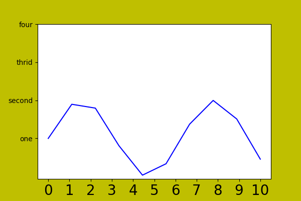 Matplotlib 绘图 坐标 刻度matplotlib绘制基于圆点的坐标轴刻度在图框的边缘 Csdn博客