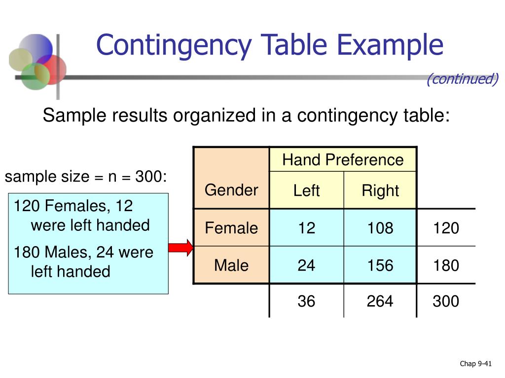  Contingency Table Analysis CSDN 