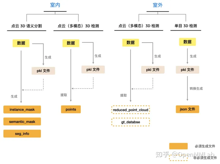 学习mmdetection3d 整体框架介绍mmdetection详解 Csdn博客