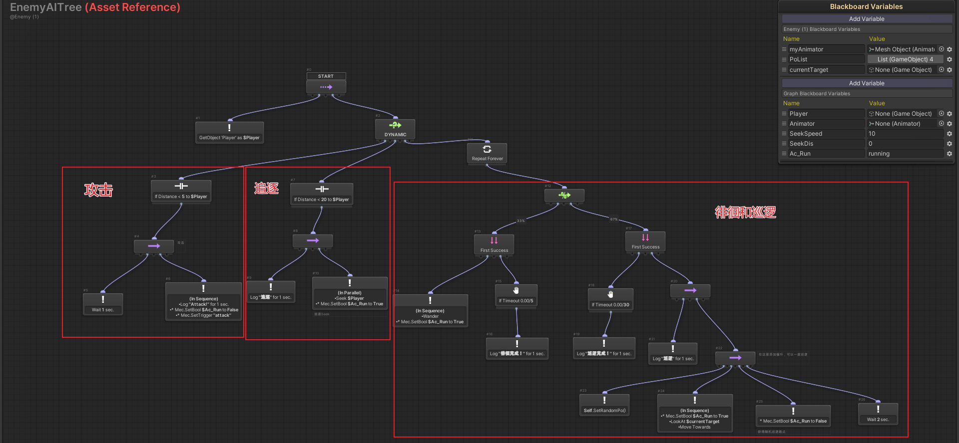 NodeCanvas之行为树-CSDN博客