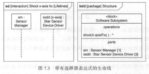 MagicDraw-序列图-CSDN博客