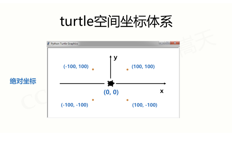 python中turtle库的函数用法,python turtle库怎么用_turtle.color()用法-CSDN博客