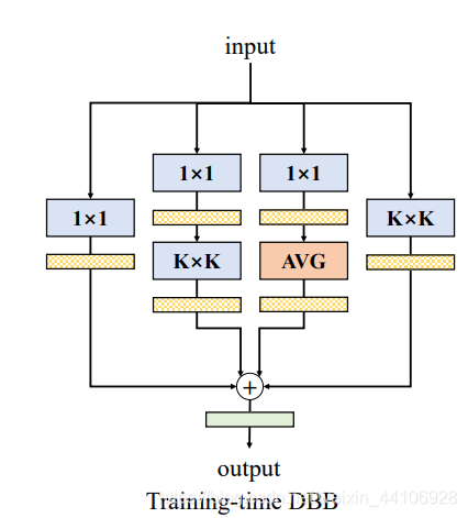 白给的性能不要？cvpr2021-Diverse branch block-CSDN博客