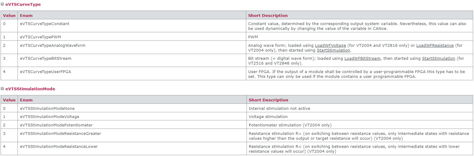 Vector CANOE VT2816A配置详解-CSDN博客
