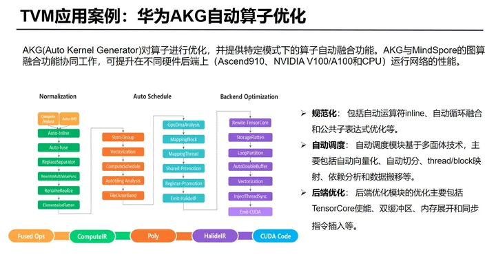 TVM及深度学习编译技术入门分享-CSDN博客