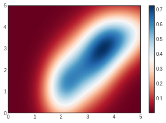 contourf参数 python_Python可视化二维高斯分布_眺过云端的博客-CSDN博客