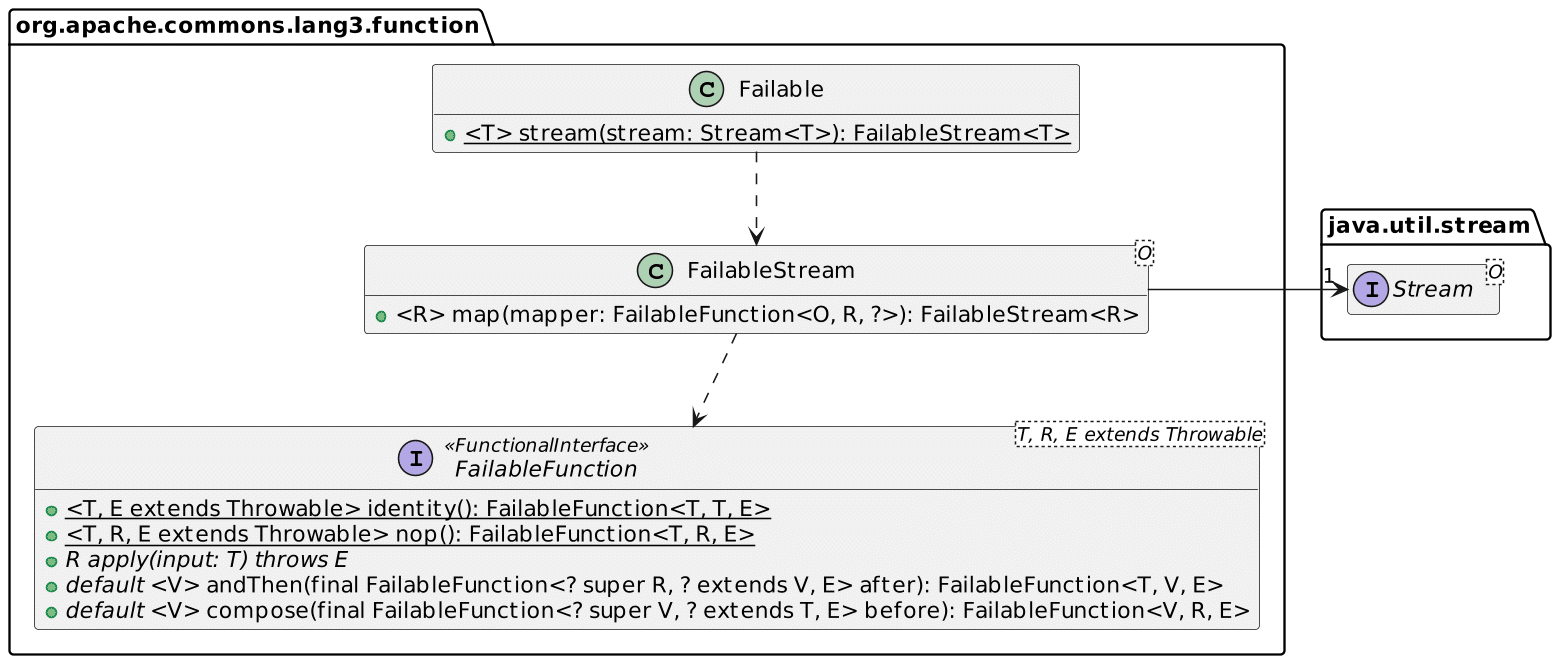 Lambda表达式中的异常lamda表达式 Java 抛错会继续执行吗 Csdn博客