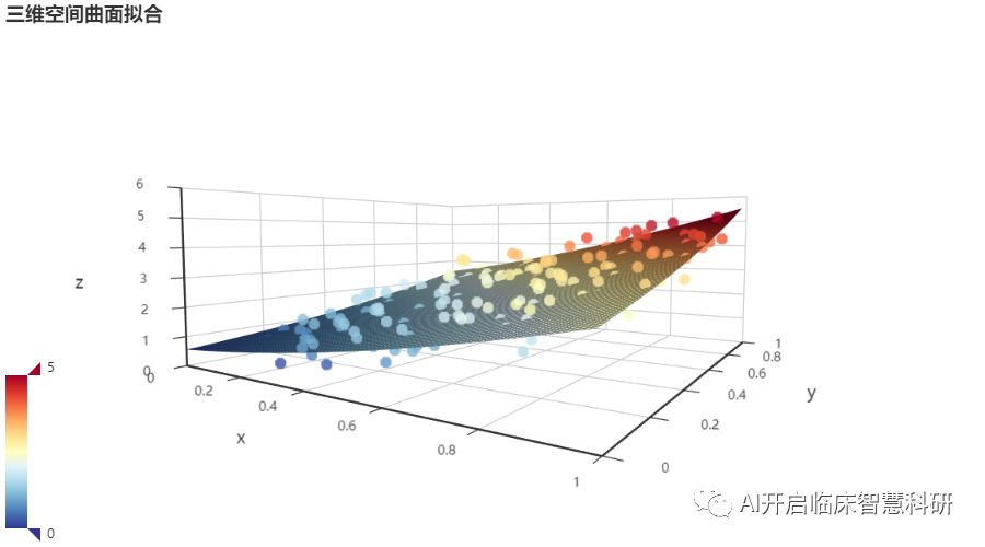 Matlab 曲面拟合利用python进行曲面拟合并进行3d显示 Csdn博客
