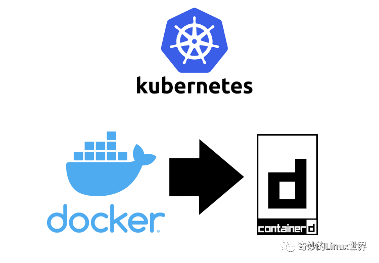 如何在命令行下优雅的管理 Containerd-CSDN博客