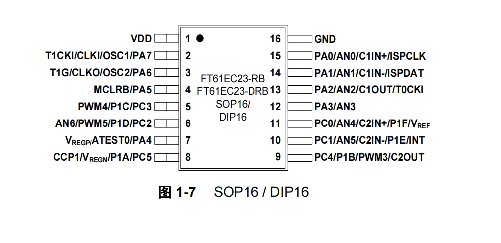 FMD辉芒微FT61EC23-RB原装单片机IC芯片SOP14封装断电记忆芯片_fmd单片机引脚-CSDN博客