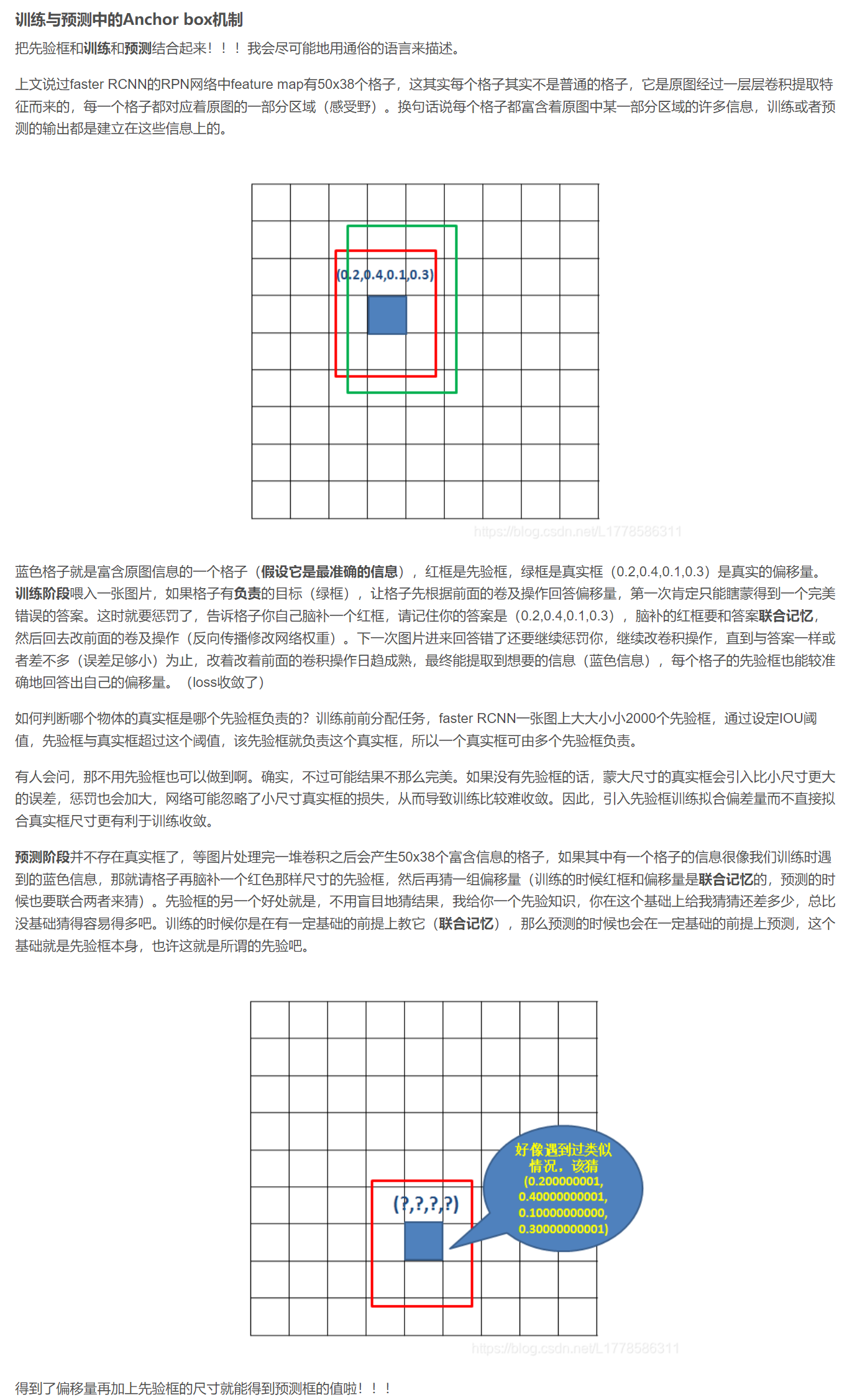 Rcnn Fast R Cnn Faster R Cnn总结（学习笔记）fastrcnn Nms Csdn博客 