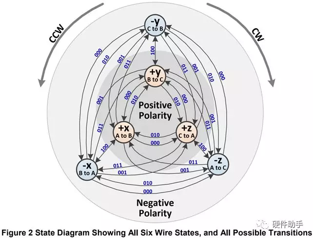 MIPI系列之“C-PHY” 学习-CSDN博客