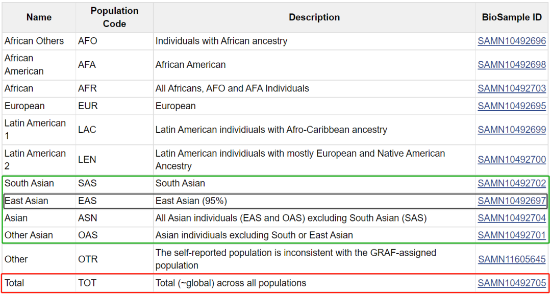 ALFA | 临床基因组课程 人群频率数据库 新成员-CSDN博客
