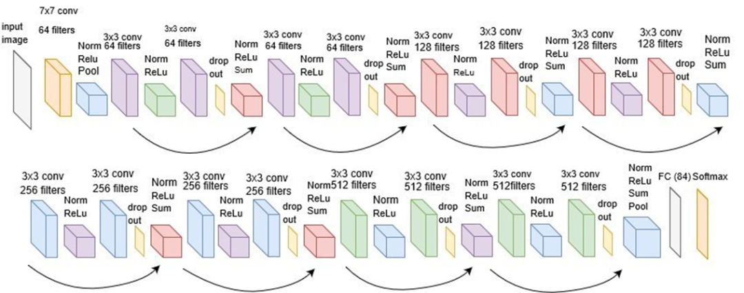 GAN VS CNN，究竟哪个强？-CSDN博客
